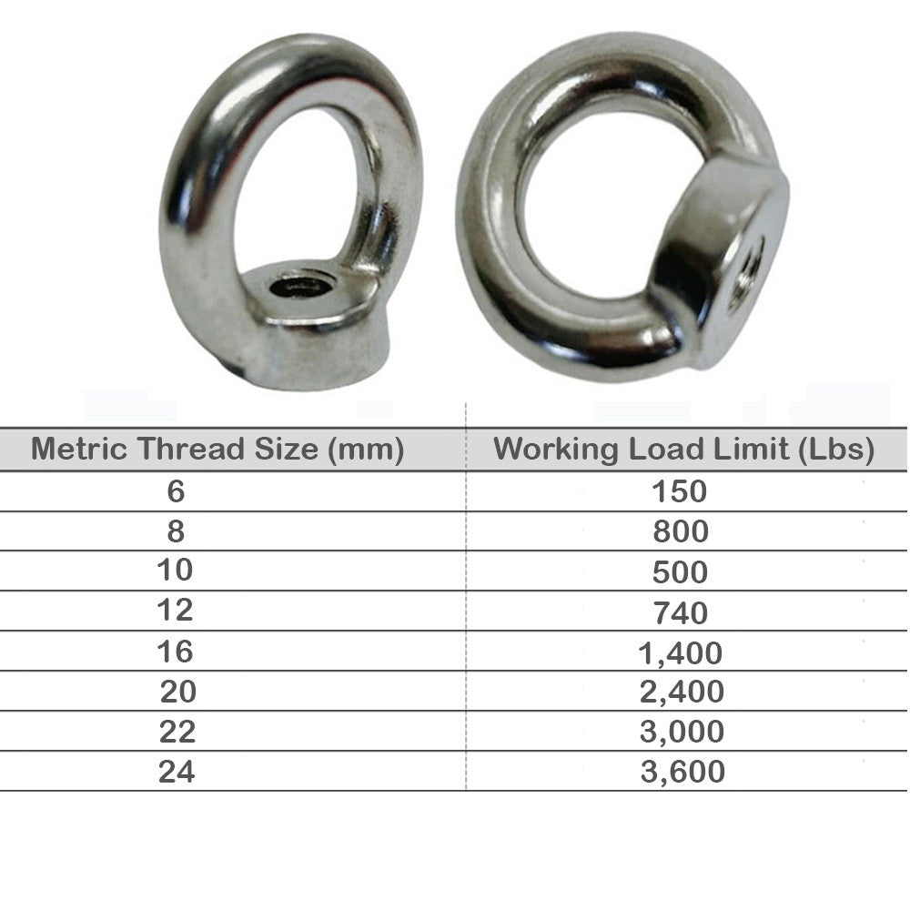 Din 582 Eye Nut Stainless Steel 316 Metric Thread – DBM IMPORTERS